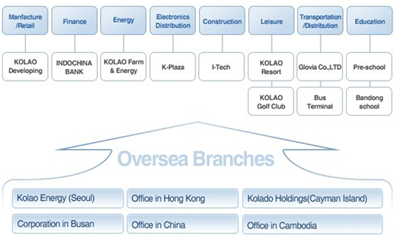 2025년 LVMC Holdings 채용 기업정보 | 인크루트