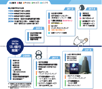2025년 주식회사SBJ은행 채용 기업정보 | 인크루트
